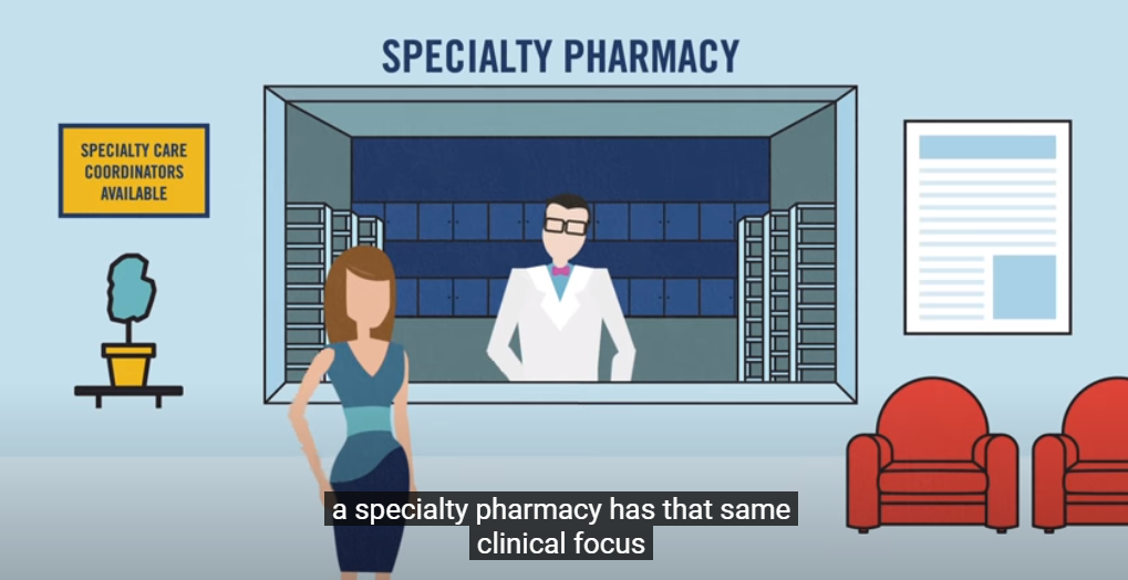Specialty Pharmacy - Springwood Compounding Pharmacy And Walk-in Clinic